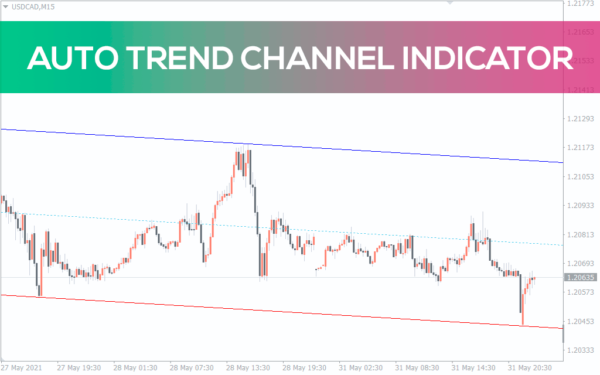 Gann Made Easy Indicator For MT4 - Download FREE | IndicatorsPot