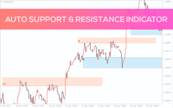 Auto Fibonacci Retracement Indicator for MT4 - Download FREE