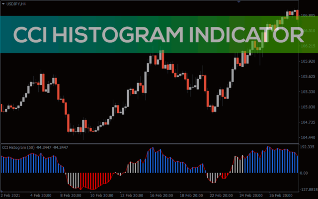 DMI ADX Histogram Oscillator Indicator for MT4 - Download FREE DMI ADX Histogram Oscillator Indicator for MT4 - Download FREE
