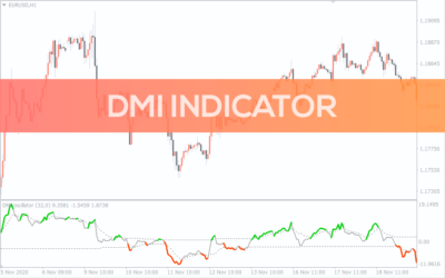 Bollinger Bandwidth Indicator for MT4 - Download FREE | IndicatorsPot