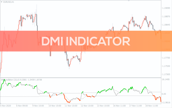 DMI ADX Histogram Oscillator Indicator for MT4 - Download FREE