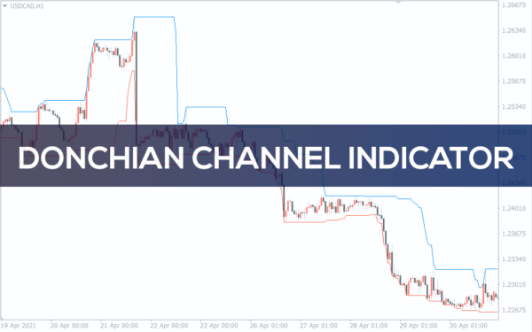 ATR Channels Indicator for MT4 - Download FREE | IndicatorsPot