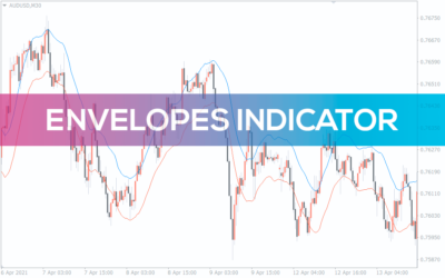 KISS Auto Fib Indicator for MT4 - Download FREE | IndicatorsPot