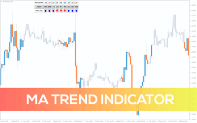 Simple Binary Options Indicator for MT4 - Download FREE | IndicatorsPot