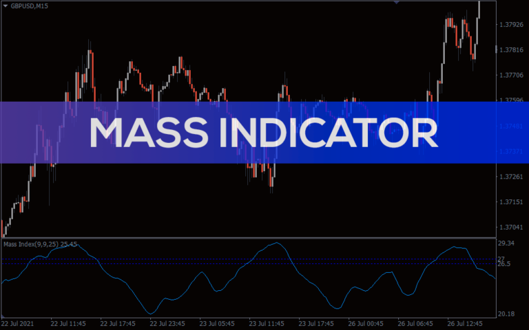Custom MACD Indicator for MT4 - Download FREE | IndicatorsPot