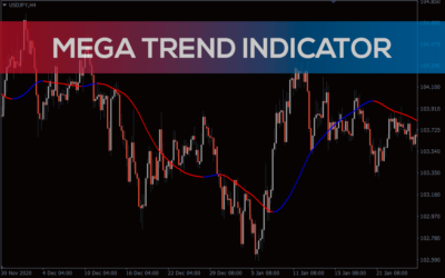 HMA Trend Indicator for MT4 - Download FREE | IndicatorsPot