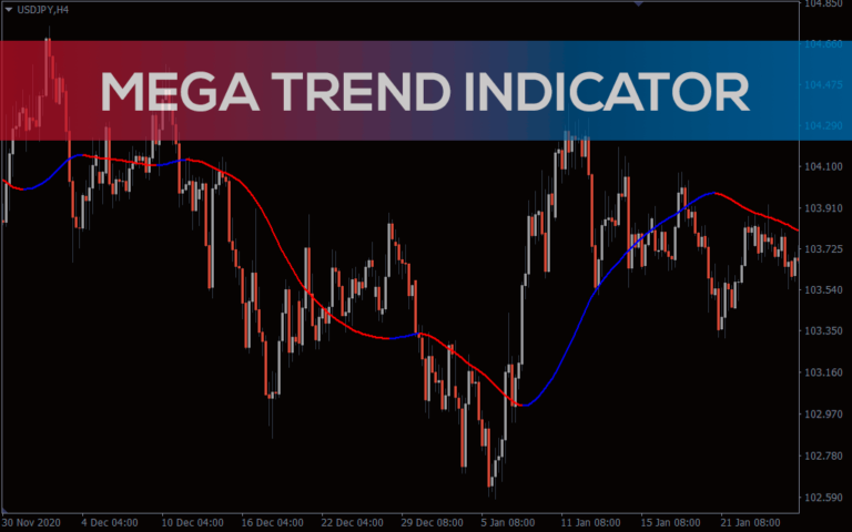 Automatic Trendlines Indicator for MT4 - Download FREE | IndicatorsPot