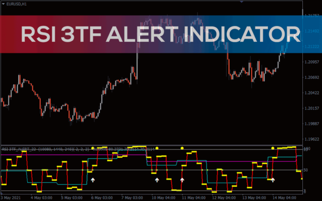 Color RSI With Alert Indicator for MT4 - Download FREE | IndicatorsPot