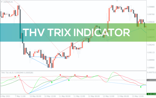 SR Indicator for MT4 - Download FREE | IndicatorsPot