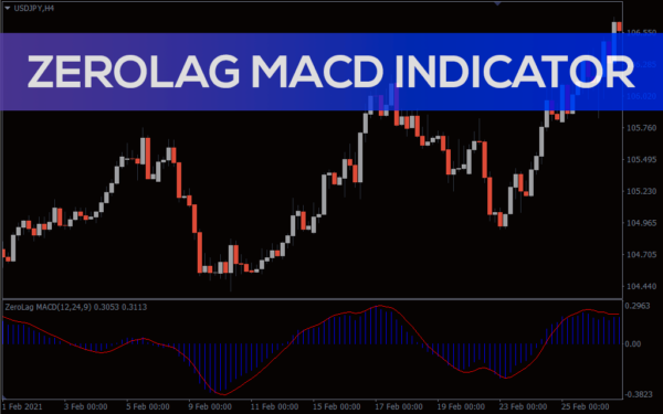MACD2Line (MACD with Two Line) Indicator for MT4 - Download FREE