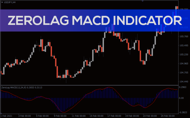 MACD Crossover Arrows & Alert Indicator for MT4 - Download FREE