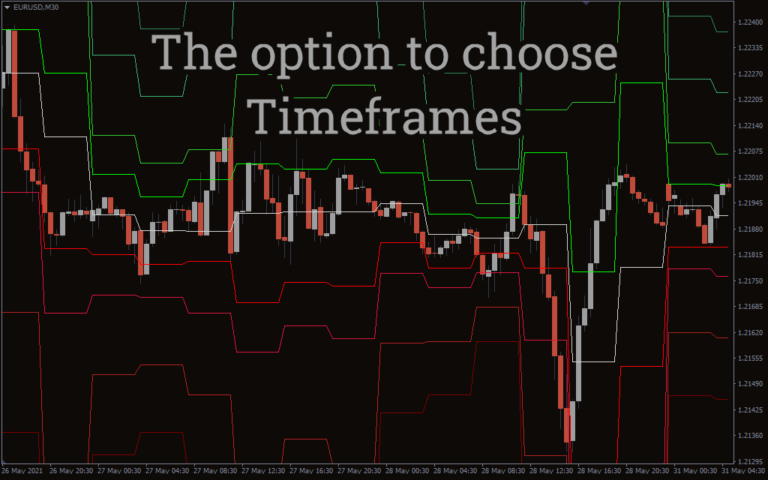 Daily Pivot Points Indicator for MT4 - Download FREE | IndicatorsPot Daily Pivot Points Indicator for MT4 - Download FREE | IndicatorsPot