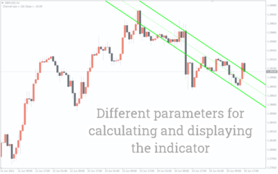 FiboPiv Indicator for MT4 - Download FREE | IndicatorsPot