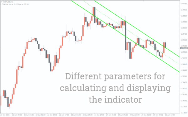 Auto Support & Resistance Indicator for MT4 - Download FREE