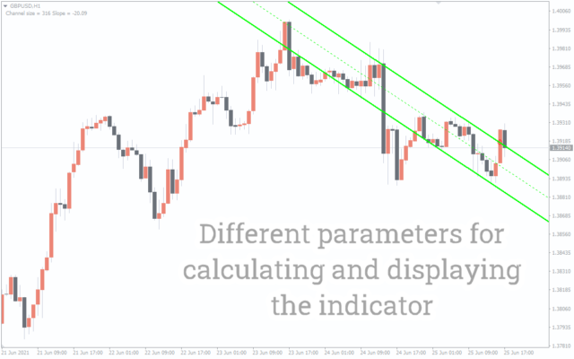 Auto Support & Resistance Indicator for MT4 - Download FREE