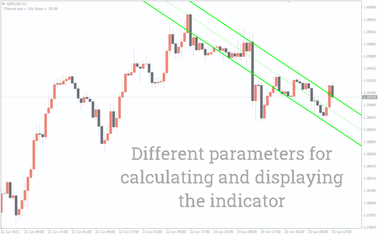 Auto Support & Resistance Indicator for MT4 - Download FREE Auto Support & Resistance Indicator for MT4 - Download FREE