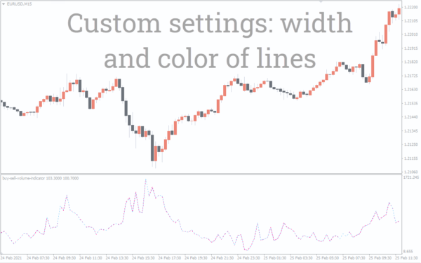 SMI Indicator for MT4 - Download FREE | IndicatorsPot