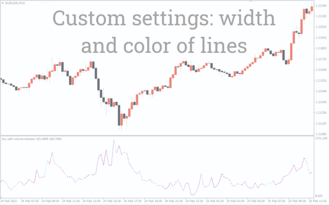 MACD2Line (MACD with Two Line) Indicator for MT4 - Download FREE MACD2Line (MACD with Two Line) Indicator for MT4 - Download FREE