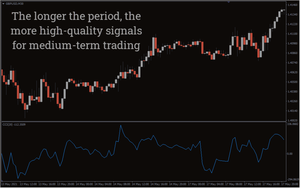 Channels Indicators for MT4 - Download Free