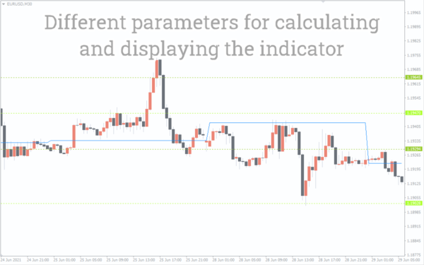 All Pivot Points Indicator for MT4 - Download FREE | IndicatorsPot