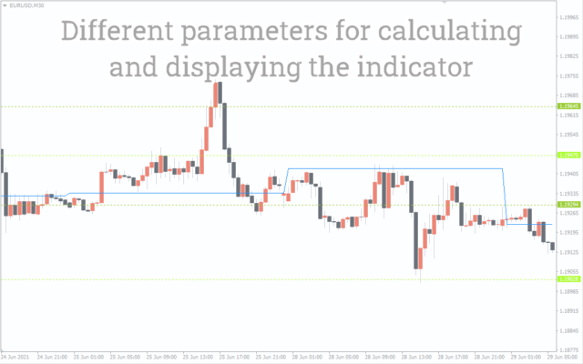 Camarilla Pivots Indicator for MT4 - Download FREE | IndicatorsPot Camarilla Pivots Indicator for MT4 - Download FREE | IndicatorsPot