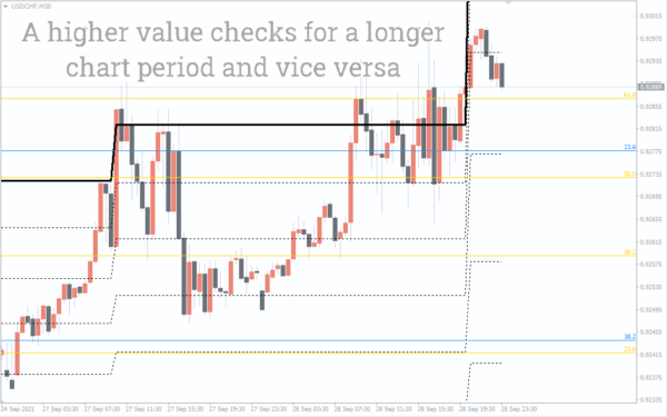 FiboPiv Indicator for MT4 - Download FREE | IndicatorsPot
