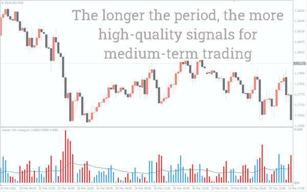 Trend Finder Indicator for MT4 - Download FREE | IndicatorsPot