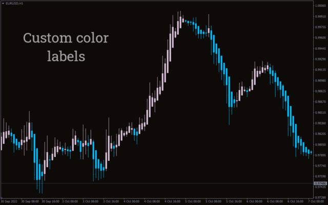 Nimbus Algo Indicator For MT4 - Download FREE | IndicatorsPot