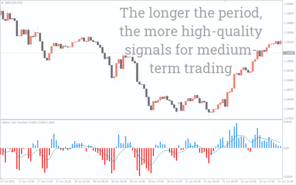 TMA MACD Indicator for MT4 - Download FREE | IndicatorsPot