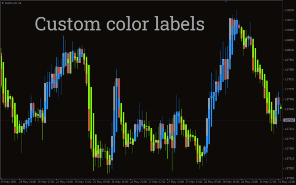 Engulfing Indicator - Download FREE | IndicatorsPot Engulfing Indicator - Download FREE | IndicatorsPot