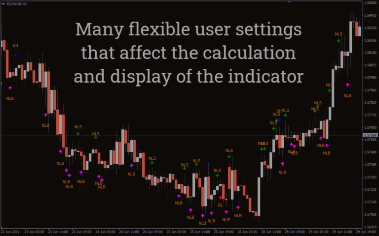 Show Pips Indicator for MT4 - Download FREE | IndicatorsPot Show Pips Indicator for MT4 - Download FREE | IndicatorsPot