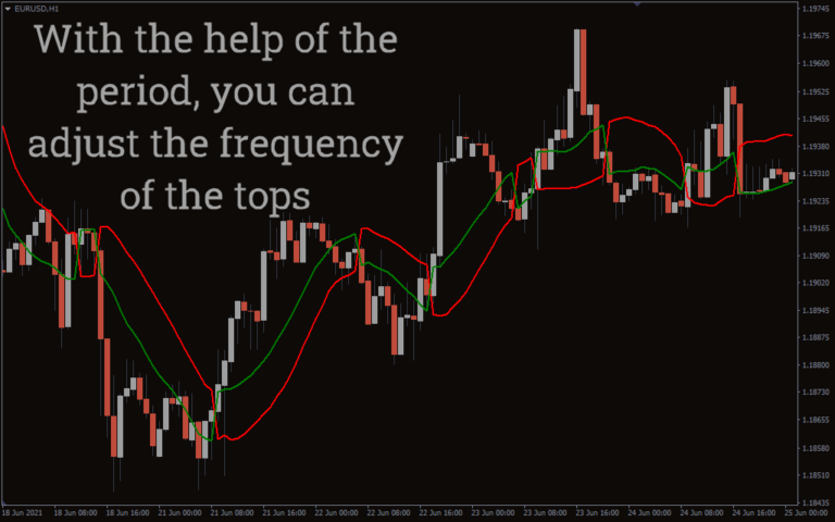 Channels Indicators for MT4 - Download Free