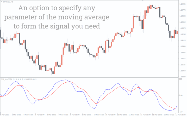 MACD2Line (MACD with Two Line) Indicator for MT4 - Download FREE