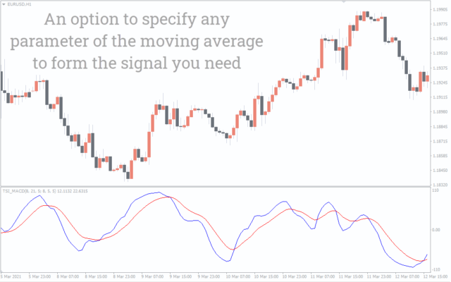 Custom MACD Indicator for MT4 - Download FREE | IndicatorsPot