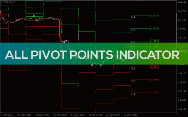 Auto Pivot Points.All-In-One Indicator for MT4 - Download FREE