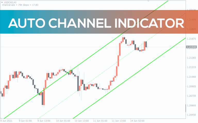 Auto Support & Resistance Indicator for MT4 - Download FREE