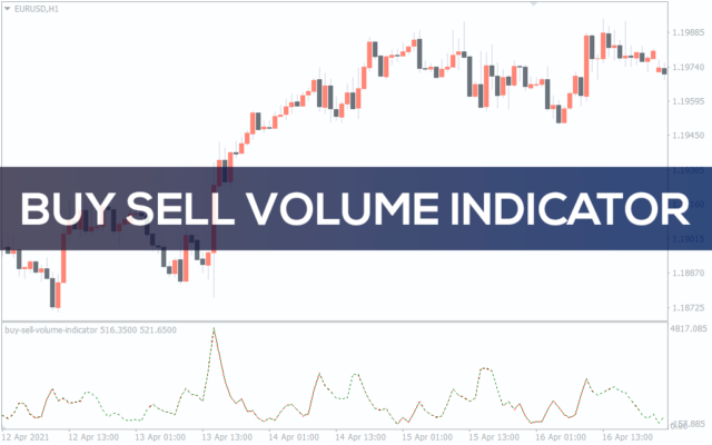 Fixed Range Volume Profile Indicator For MT4 - Download FREE