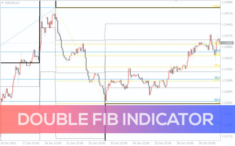 FiboPiv Indicator for MT4 - Download FREE | IndicatorsPot