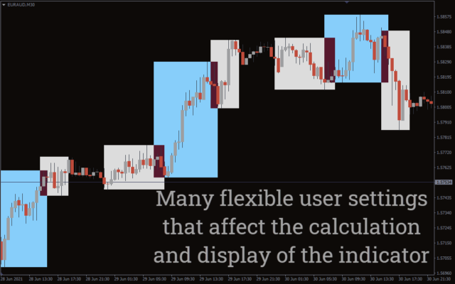 Forex Prediction Indicator for MT4 - Download FREE | IndicatorsPot Forex Prediction Indicator for MT4 - Download FREE | IndicatorsPot