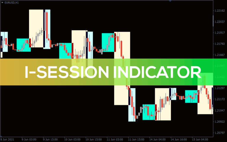Breakout Trading Indicator for MT4 - Download FREE | IndicatorsPot