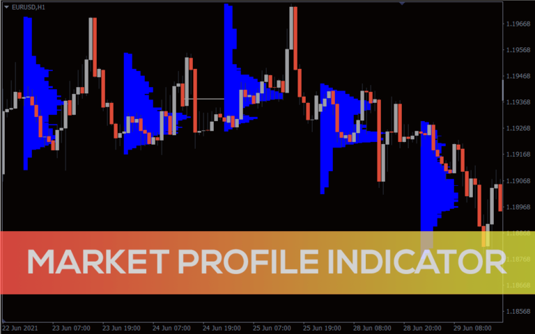 Fixed Range Volume Profile Indicator For MT4 - Download FREE