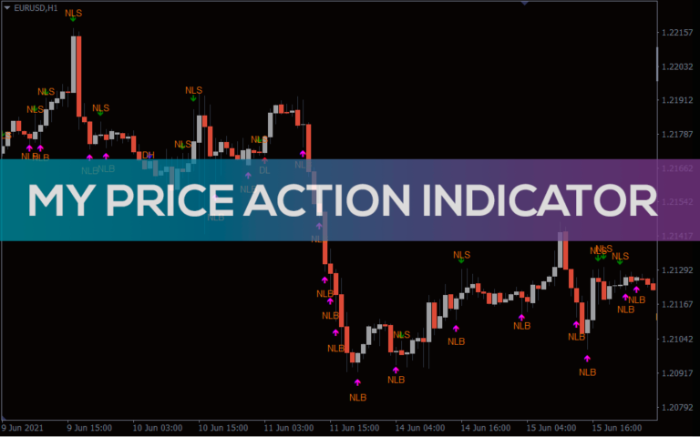 Forex Reversal Indicator for MT4 - Download Free | Indicatorspot