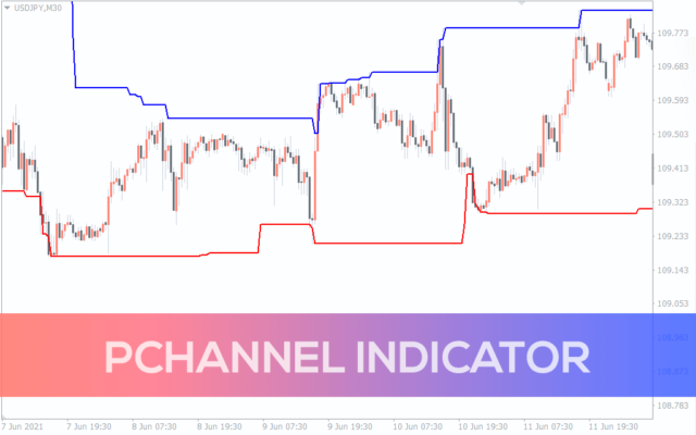 Best Popular Forex Indicators for MT4 - Download Free