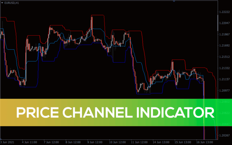 Best Popular Forex Indicators for MT4 - Download Free
