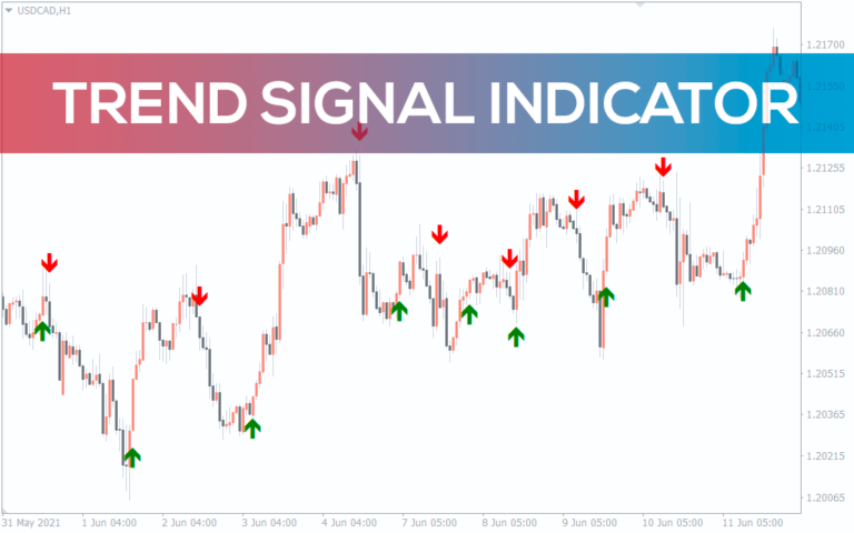Best Popular Forex Indicators for MT4 - Download Free