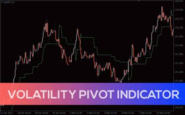 Fibonacci Pivots Indicator for MT4 - Download FREE | IndicatorsPot