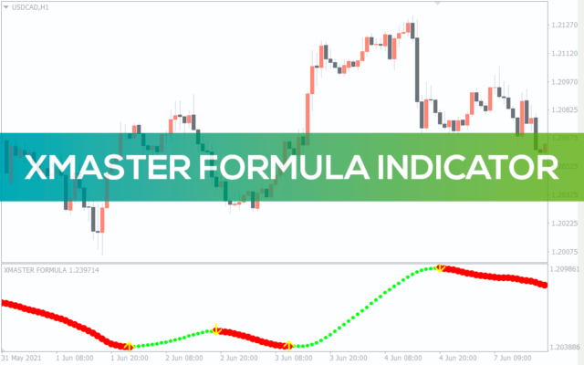 Best Popular Forex Indicators for MT4 - Download Free