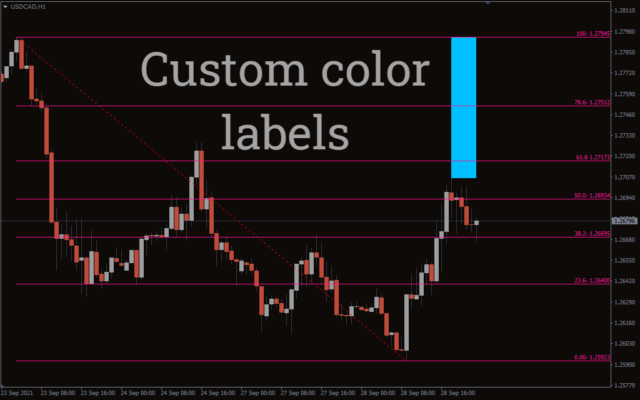 SNR Zone Indicator for MT4 - Download FREE | IndicatorsPot