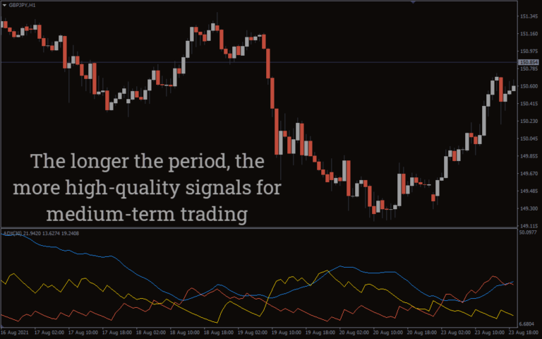 Turtle Channel Indicator for MT4 - Download FREE | IndicatorsPot