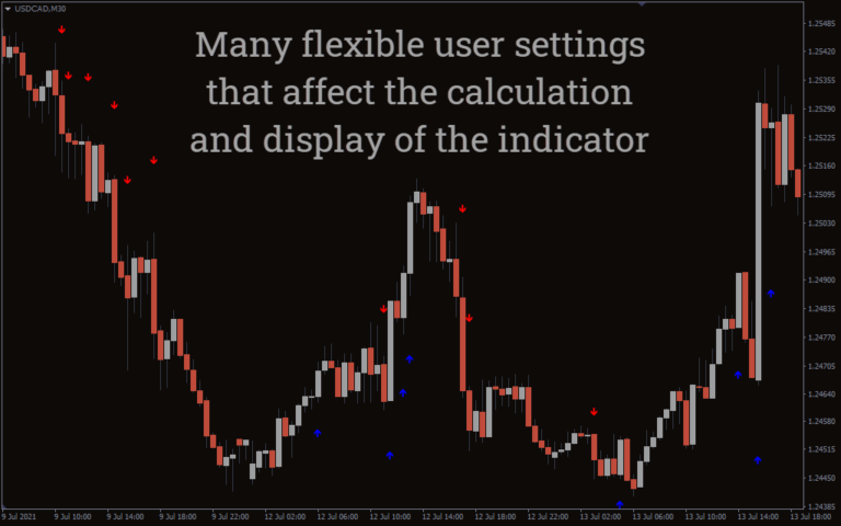 Best Popular Forex Indicators for MT4 - Download Free